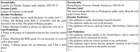 Two Stage Output Text Comparison Of Ptg Gpt2 Chinese Model Download