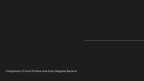 Gram Negative And Gram Positive Bacteria Pptx