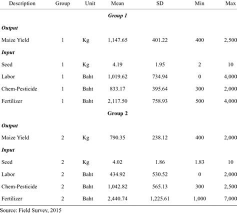 Summary Statistics For Variable Used Download Table