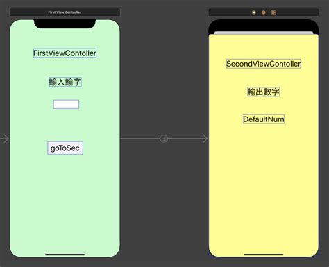 Viewcontroller傳送資料至下一頁 彼得潘的 Swift Ios App 開發教室 Medium