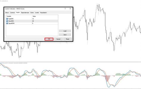 MACD2Line V3 MACD With Two Line Indicator For MT4