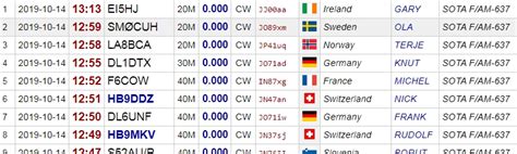 Add My Database To Online Resources Sota Reflector