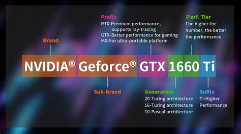 How To Choose The Nvidia Graphics Card For My New Laptop Aorus