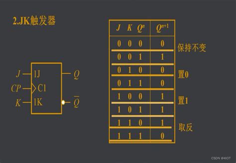 数字电路和模拟电路 8触发器维持阻塞d触发器 Csdn博客