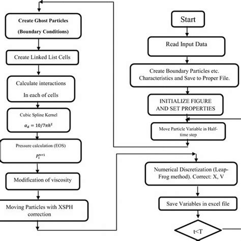 Comparing Pvs Break Model With Experimental Model At T 01 02 03
