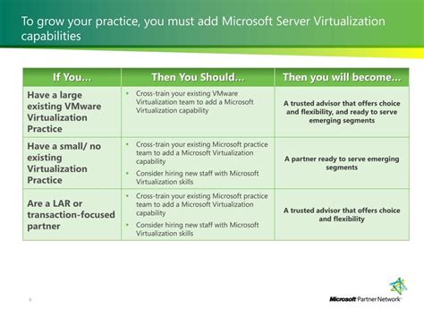 Ppt Microsoft Virtualization Opportunity Powerpoint Presentation
