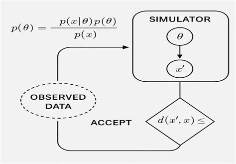 A Comprehensive Guide To Openpyxl In Python By Bwhiz Medium