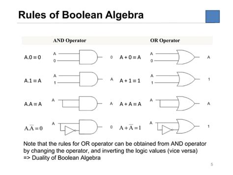 Logic Circuit Optimisation PPT