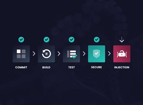 Java Security Platform Waratek