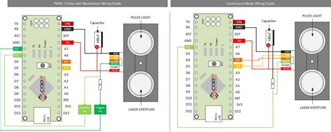 Diagram Lidar Car