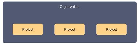 Webauto Documentation