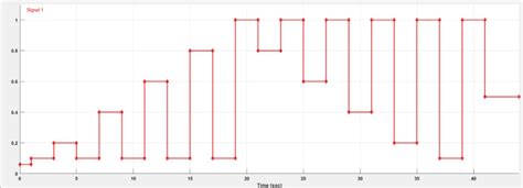 Manually Generated Signal From The Signal Builder Block Download
