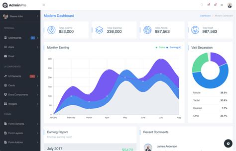 Best Angular Templates Popular Angular 11 Templates