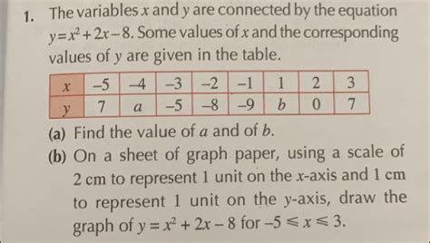 Solved The Variables X And Y Are Connected By The Equation Y X X Some Values Of X And The