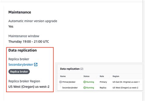 Introducing Amazon MQ Cross Region Data Replication For ActiveMQ Brokers AWS Compute Blog
