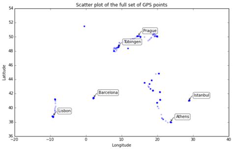 clustering to reduce spatial data set size geoff boeing