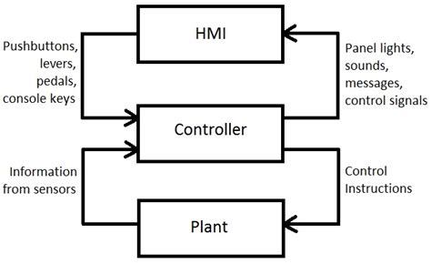 General Configuration Of A Mechatronic System Download Scientific