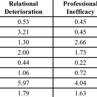 Correlation Matrix Upper Part Of The Diagonal And Variance Covariance Download Scientific