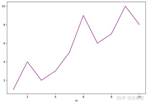 【民间科研技巧】盘点那些 Matplotlibmatlab Plot函数格式字符串中 那些能控制格式的单个字符 知乎