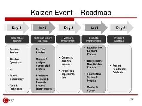 34 Blank Kaizen Meeting Agenda Template Formating By Kaizen Meeting Agenda Template Cards
