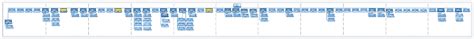 Create A Visio Sharepoint Site Map And Document Count Sharepoint 2007