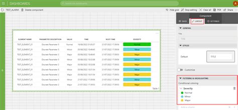 Color Alarming On Dashboard Table With Query Dataminer Dojo