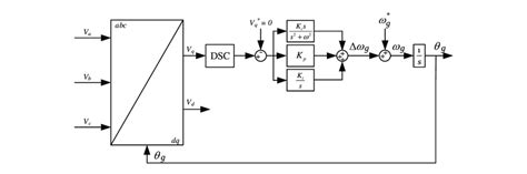 Improved Phase Locked Loop Technique For Asymmetrical Voltages At The PCC Download Scientific