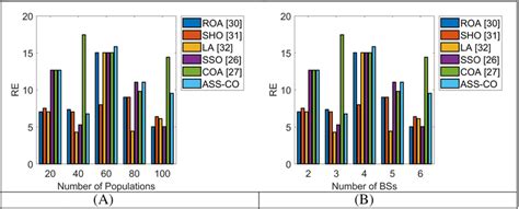analysis of “resource efficiency” of the recommended massive