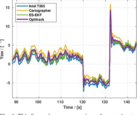 Figure 1 From Error State Extended Kalman Filter Multi Sensor Fusion