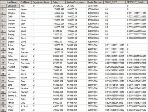 Windowing Function Examples For Sql Server