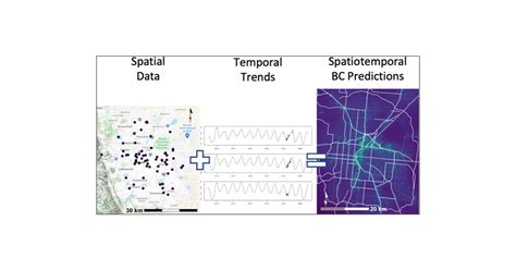 A Spatiotemporal Prediction Model For Black Carbon In The Denver Metropolitan Area