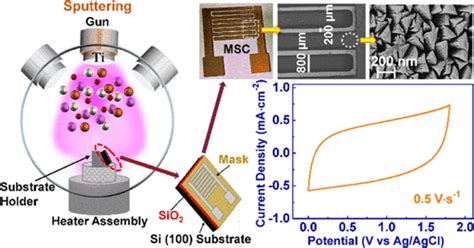 Planar Microsupercapacitors Based On Oblique Angle Deposited Highly Porous Tin Thin Films Acs