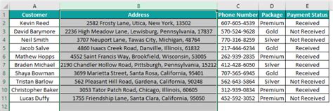How To Hide Column In Excel Top 5 Methods With Shortcuts