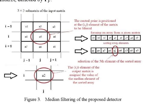 Figure 3 From Improved Detection Of Targets On The High Resolution