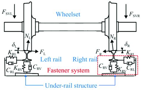Wheel Rail Contact Model In Straight Line Download Scientific Diagram