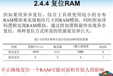 Fpga应用 复位带来的面积影响ram加复位 面积大多少 Csdn博客