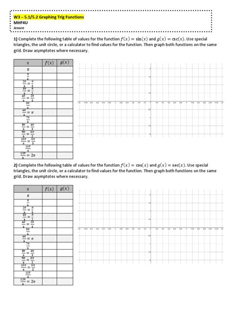 Hw3s Graphing Trig Functions Download Free Pdf Trigonometric Functions Elementary Geometry