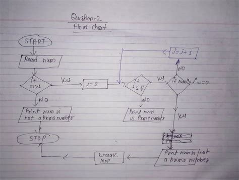 Solved Draw The Flowchart And Work Out The Trace Table Manually For The Course Hero