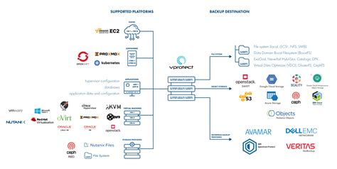 Storware VProtect 4 1 Released Storware