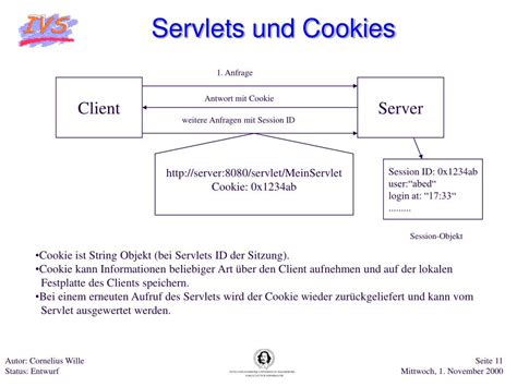 Ppt Java Servlets Powerpoint Presentation Free Download Id5107002