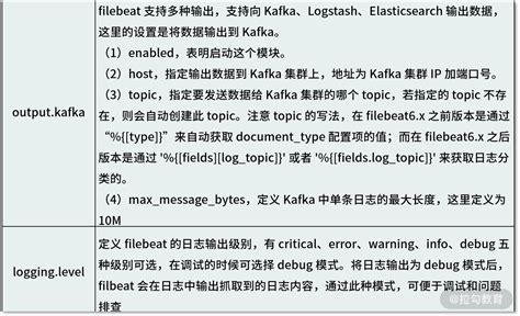 大数据运维实战第十六课 轻量级日志收集工具 filebeat 应用案例 filebeat 7 10 2版本添加字段 csdn博客