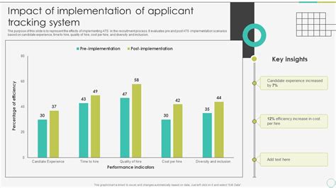 Impact Of Implementation Of Applicant Tracking System Analyzing Evolving Landscape Of Applicant