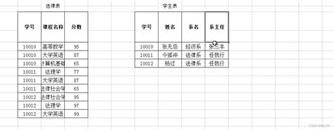 数据库设计——表的关系与范式数据库1n关系模式 Csdn博客