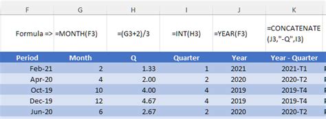 Enhance Your Table OpenClassrooms