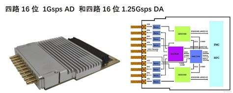 Fpga技术 相控阵雷达和电子战应用的fmc采集卡ad板卡和da板卡 Csdn博客