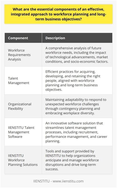 Maximizing Performance Hr Manpower Planning Iienstitu
