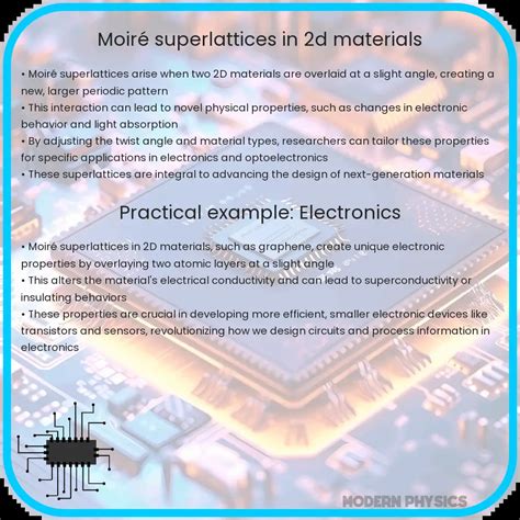 Moiré Superlattices 2d Materials Quantum Phenomena And Applications