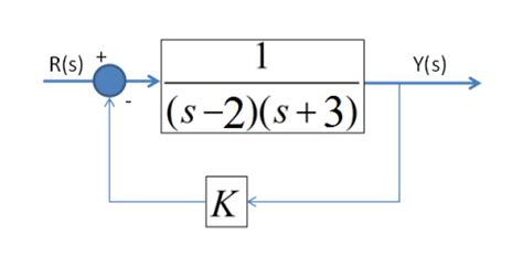 Solved For The System Shown Below Find The Range For K Chegg