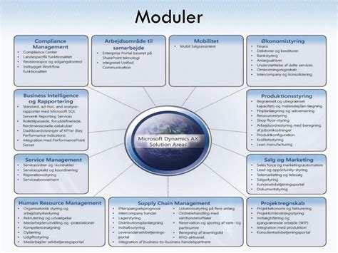 ppt axapta dynamic ax powerpoint presentation free download id