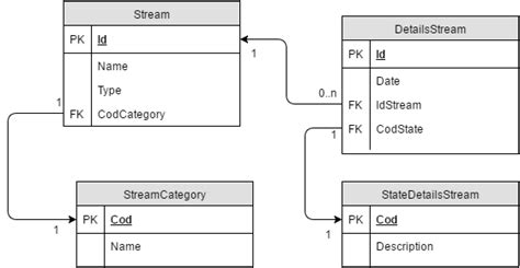 How To Perform Sql Query With Date Range Stack Overflow
